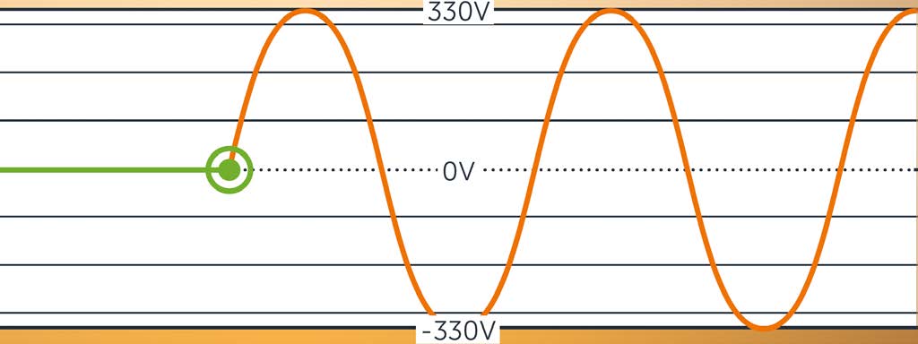 Technischer Service - EAZY Systems